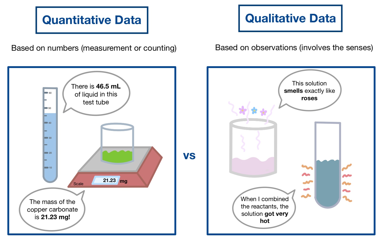 Introduction to Analytical Chemistry – Nafeesa